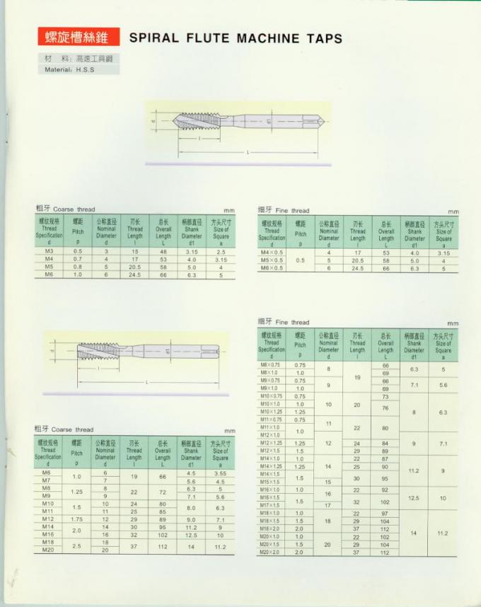 KM HSS Left hand spiral fluted machine taps