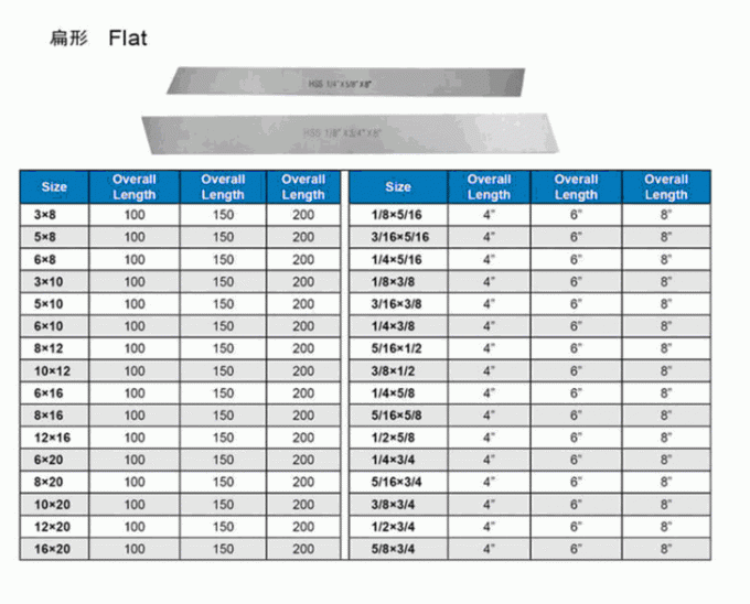 KM HSS Square Tool Bits